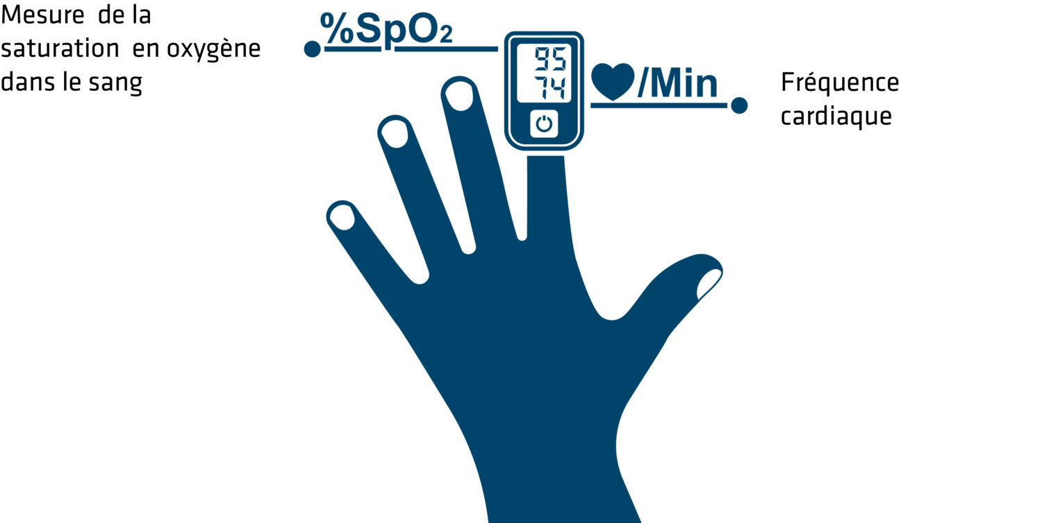 Oxymètres de pouls : lequel choisir ? | Blog du matériel médical