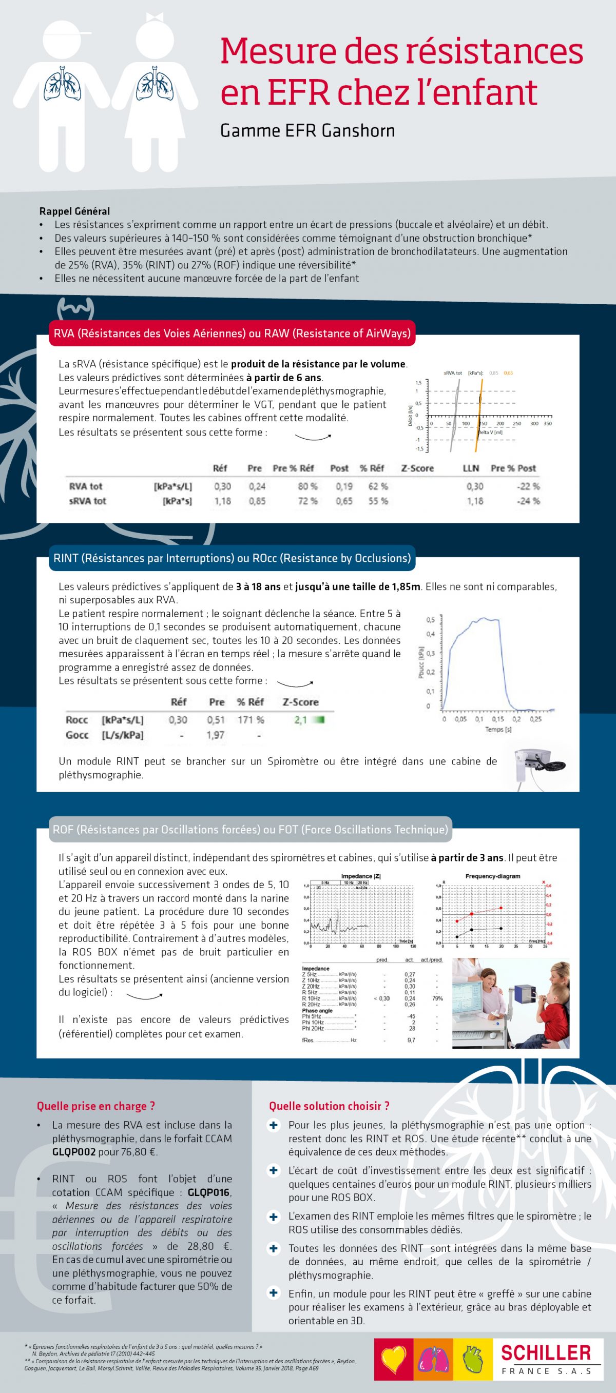 Point sur les différentes mesures de résistances en EFR pédiatriques ...