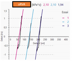 Pourquoi et Comment mesurer et interpréter les RVA / RaW dans votre ...