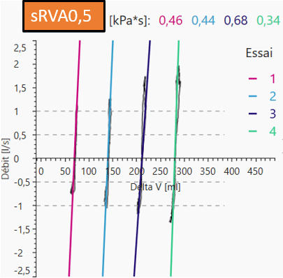Pourquoi et Comment mesurer et interpréter les RVA / RaW dans votre ...