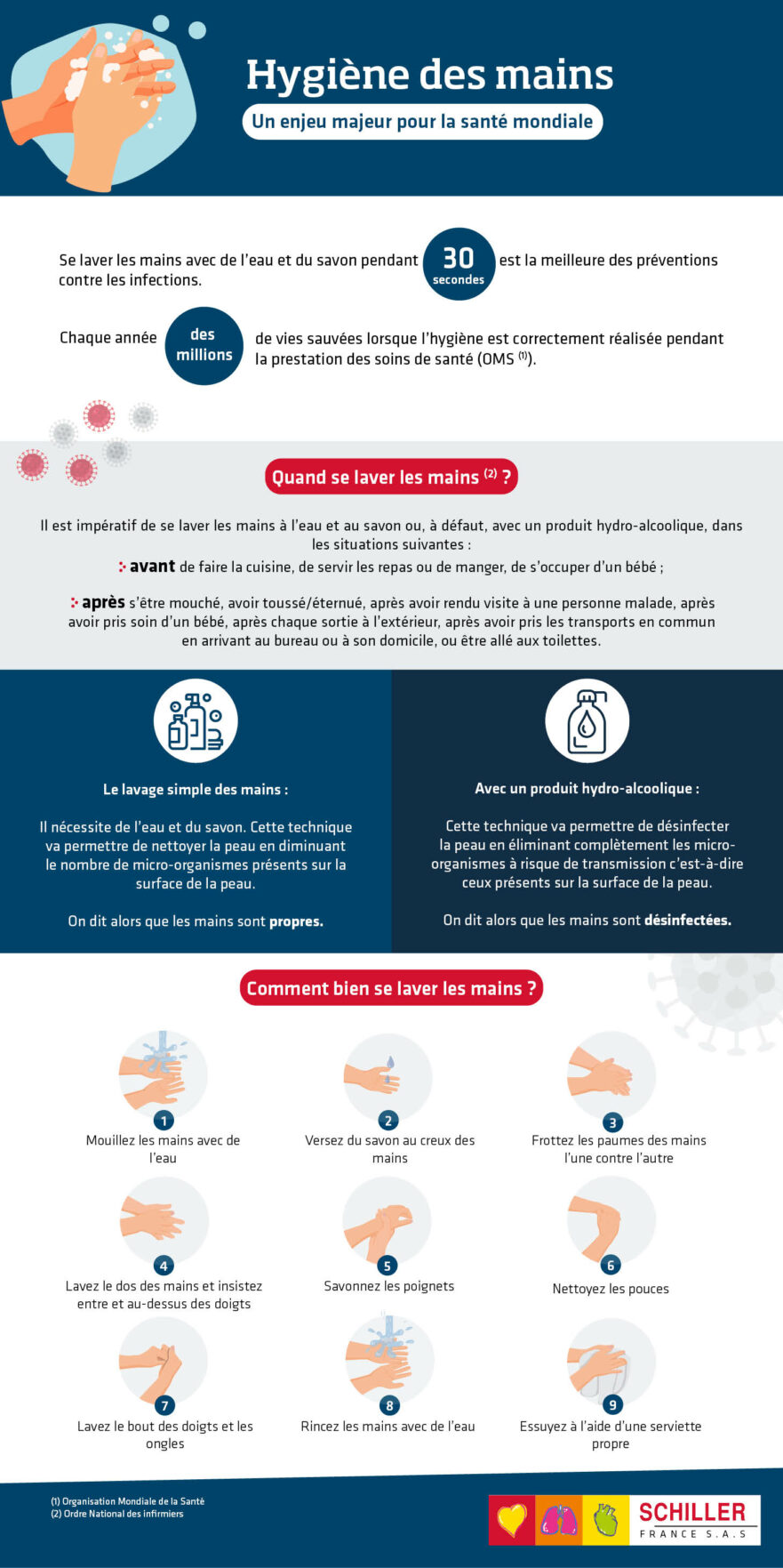 Hygiène des mains, un enjeu majeur pour la santé mondiale | Blog du ...