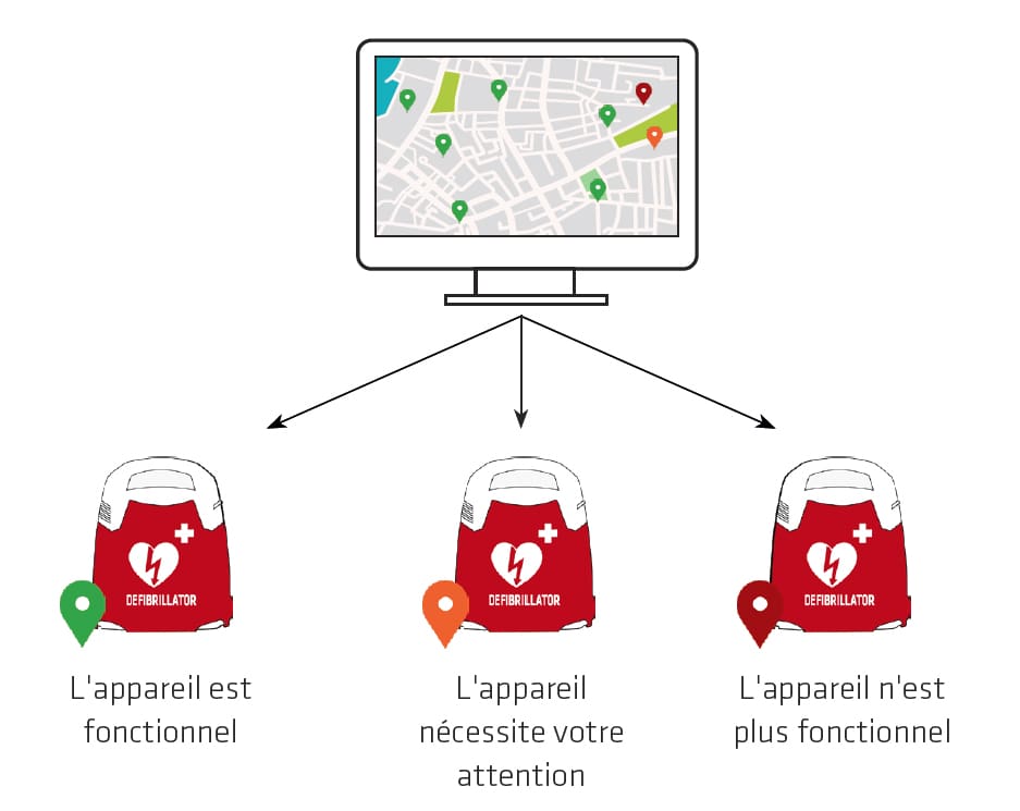 Comment simplifier la gestion de ses défibrillateurs ? | Blog du ...